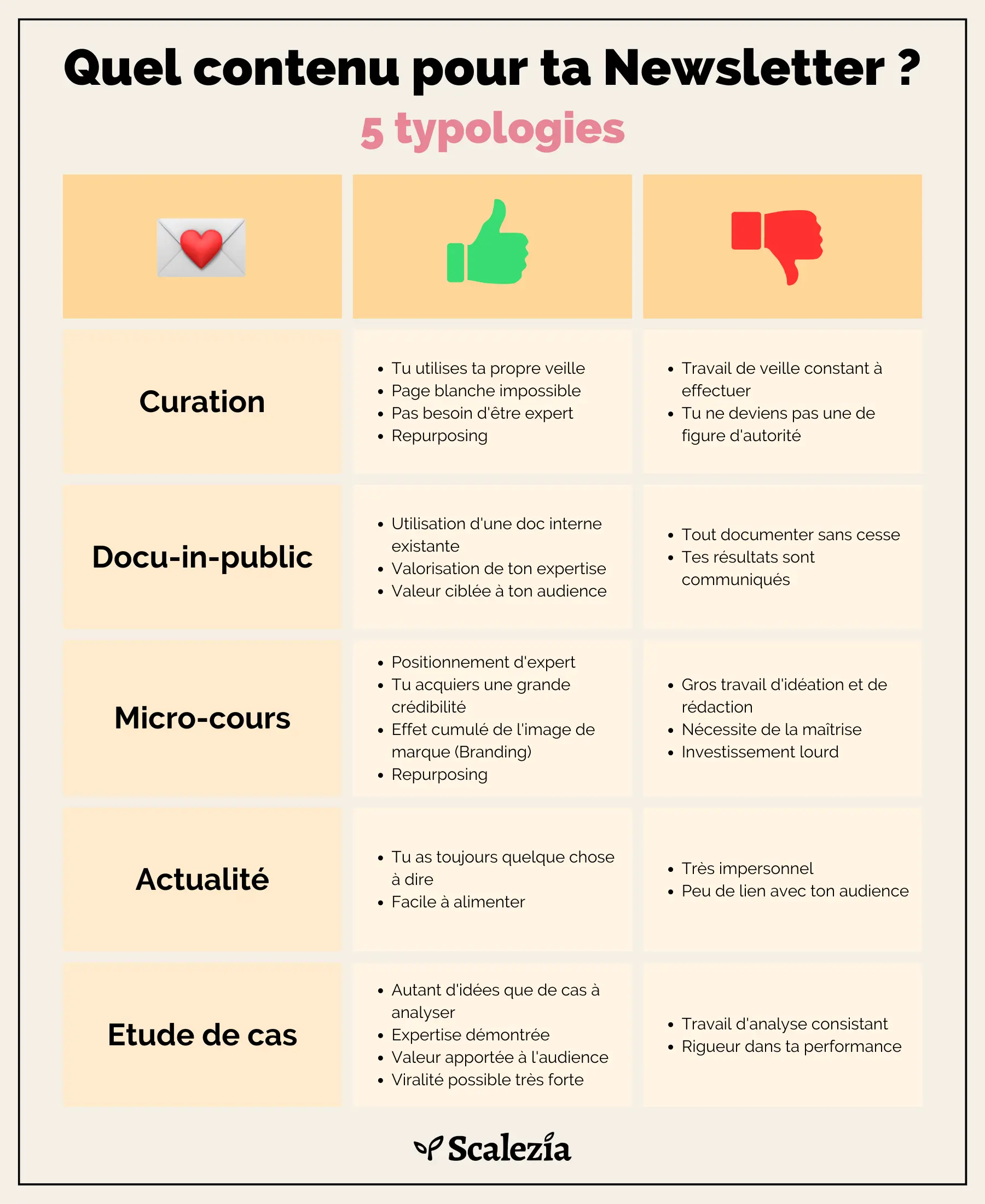 5 exemples de Newsletter à (absolument) connaître pour se lancer 💌