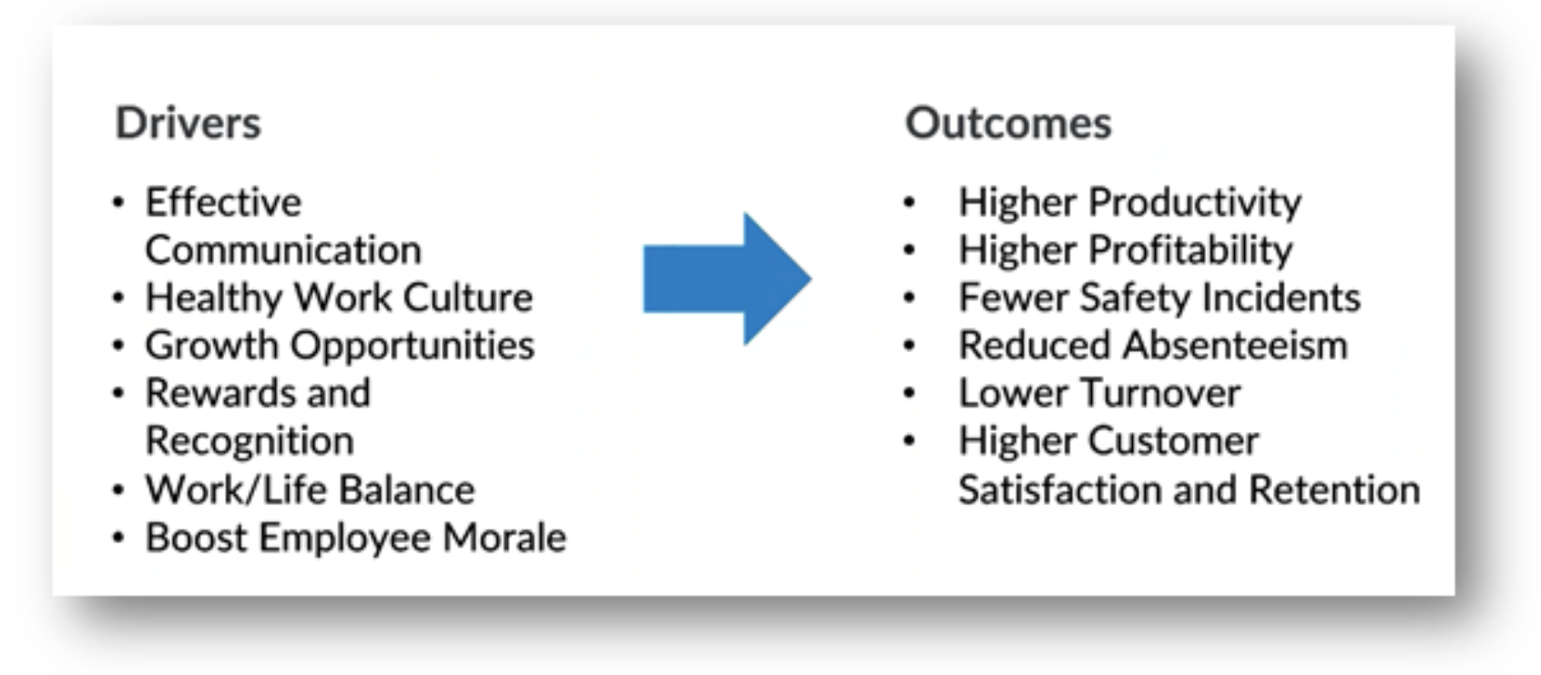 8 Steps for Pitching Employee Recognition | Kudos®