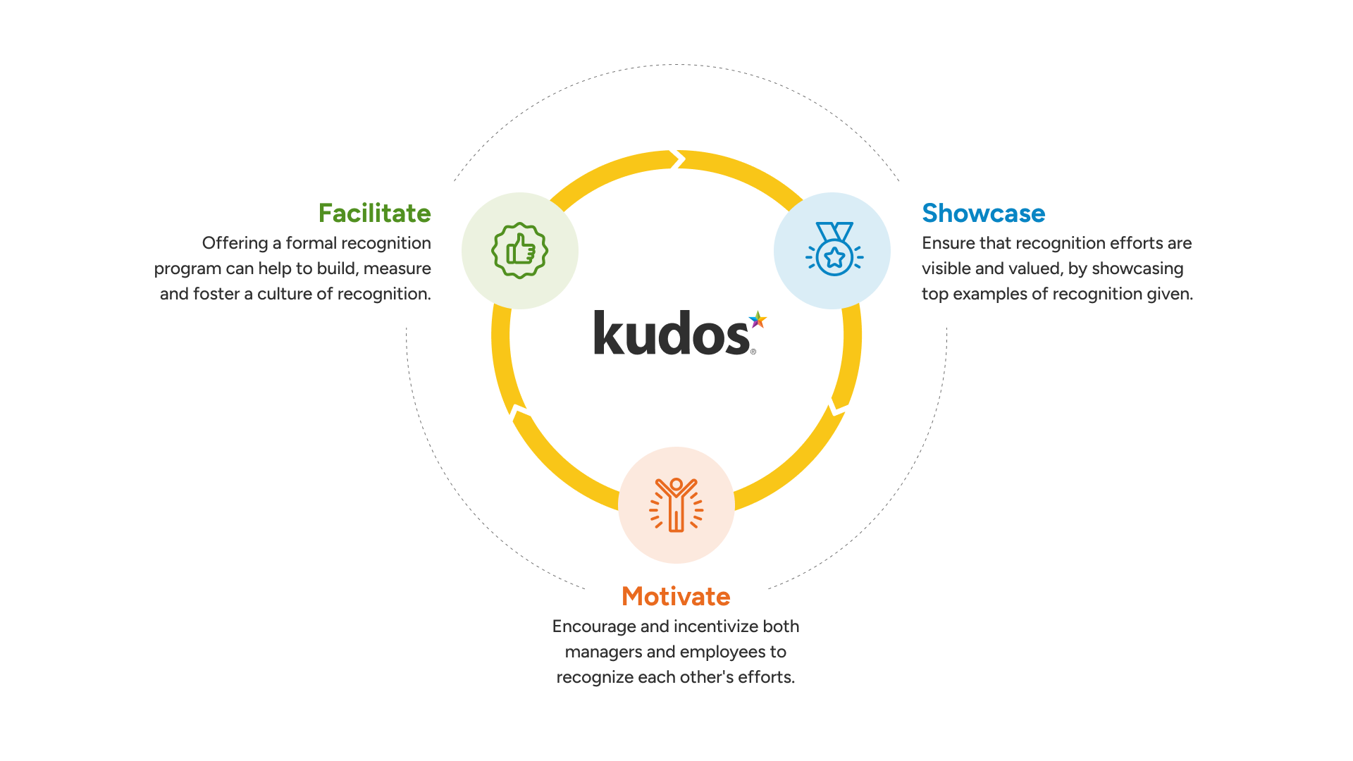 Employee Recognition - The Kudos® Content Hub
