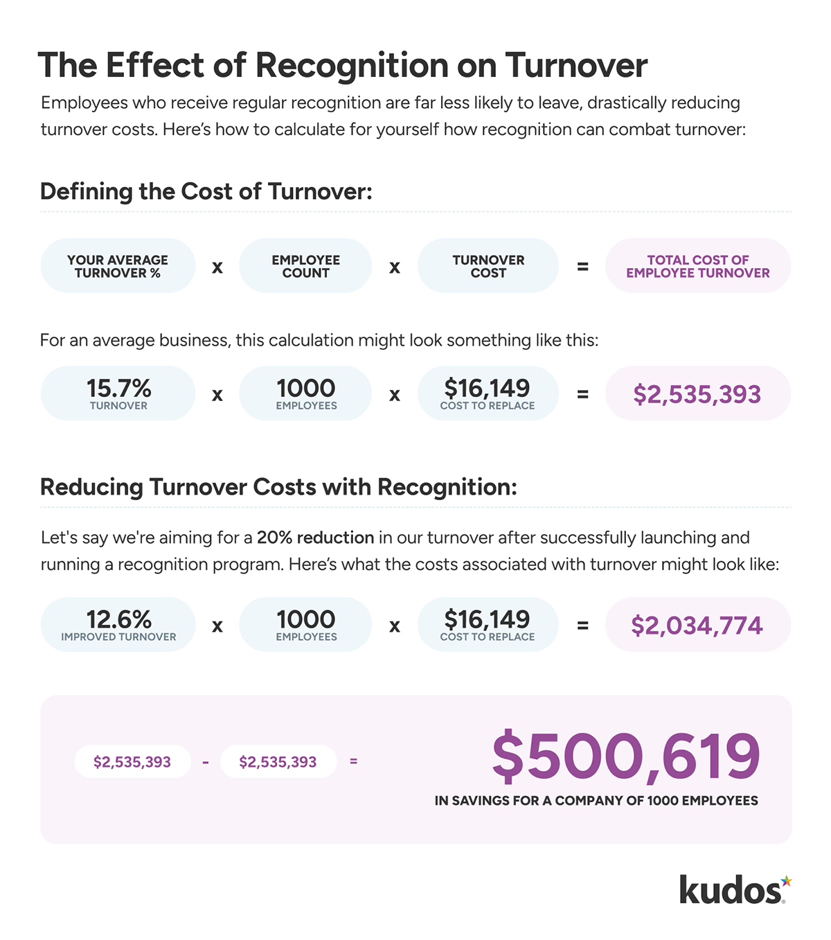 What Is Employee Turnover and How Do Businesses Deal With It?