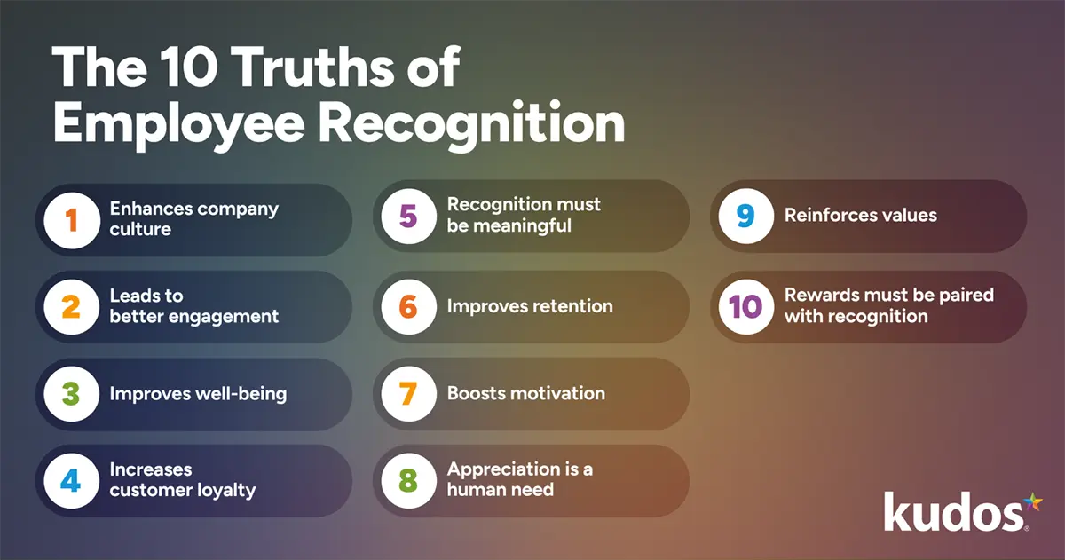 The Importance of Employee Recognition