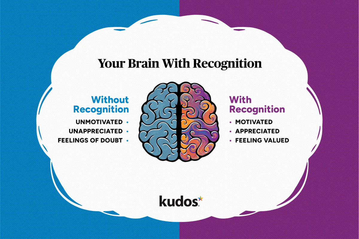 The Importance of Employee Recognition