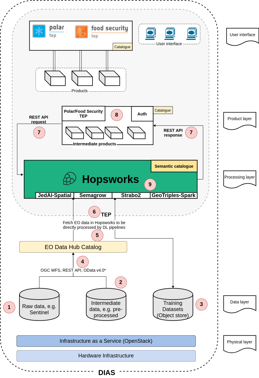 AI Software Architecture for Copernicus Data with Hopsworks - Hopsworks
