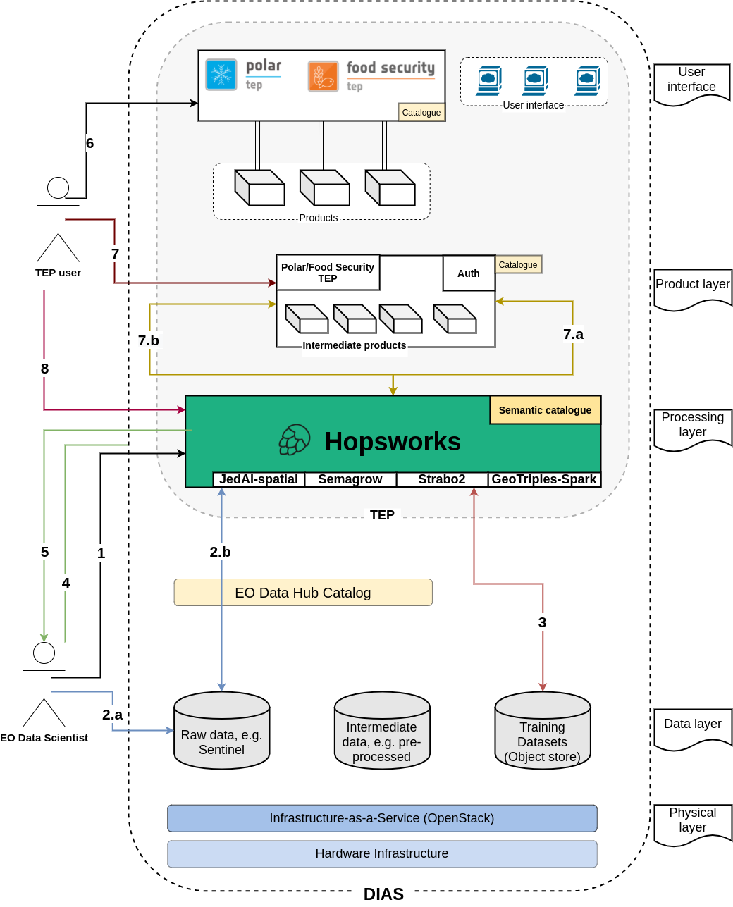 AI Software Architecture for Copernicus Data with Hopsworks - Hopsworks
