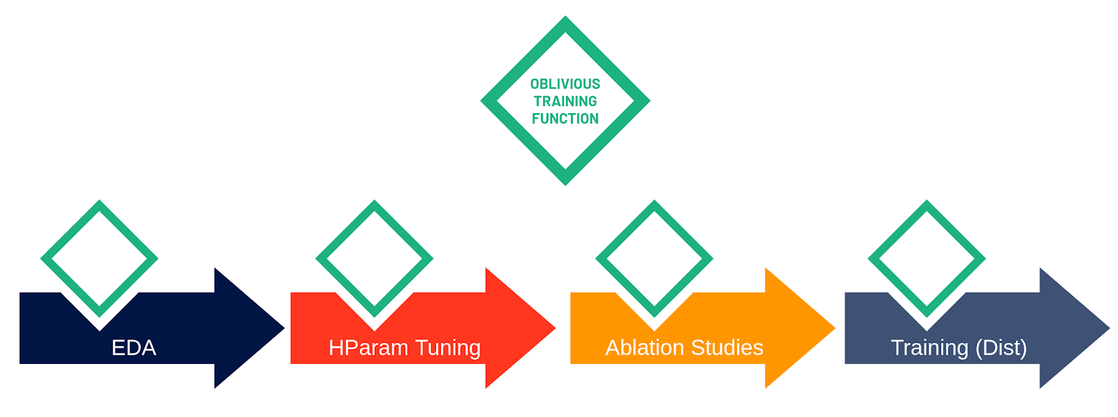 Unifying Single-host and Distributed Machine Learning with Maggy - Hopsworks