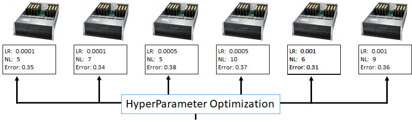Deep Learning: Use a Cluster Manager for GPUs - Hopsworks