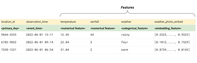 Feature types für Machine Learning - Hopsworks