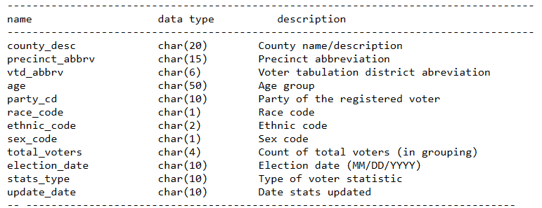 Feature Engineering for Categorical Features with Pandas - Hopsworks