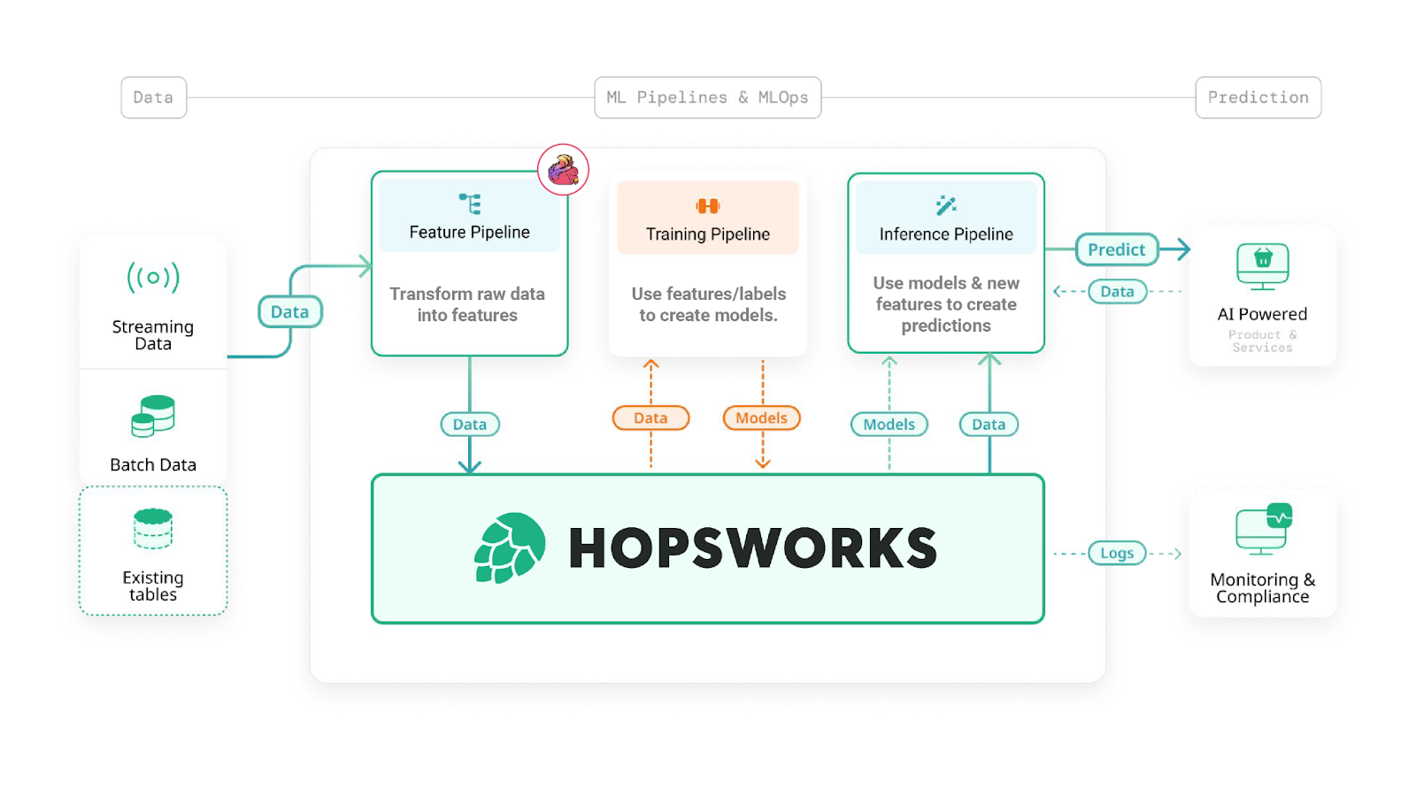 Building Feature Pipelines with Apache Flink - Hopsworks