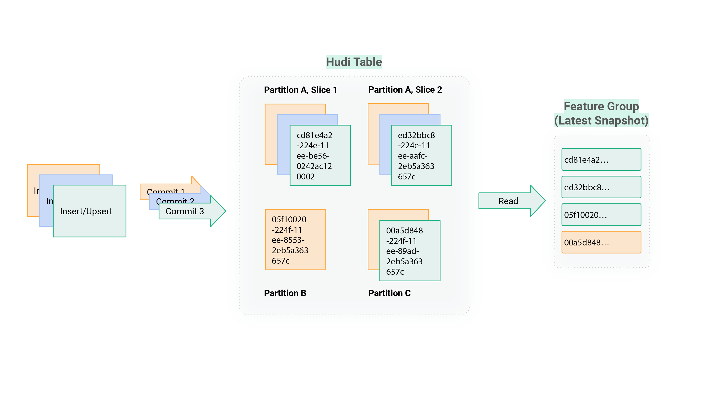 Faster reading from the Lakehouse to Python with DuckDB/ArrowFlight ...
