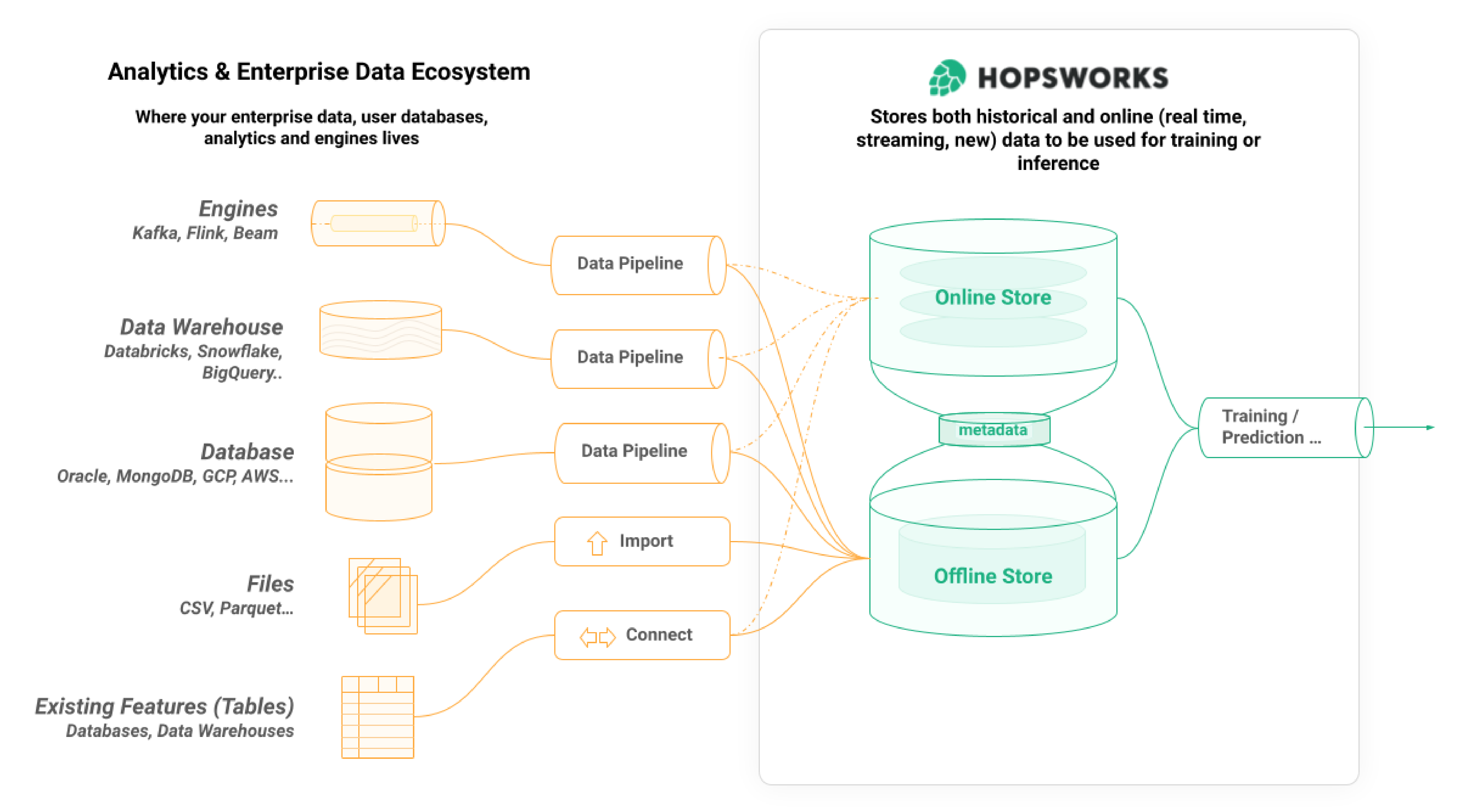 Why Do You Need a Feature Store? - Hopsworks