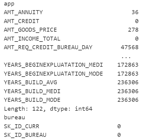 Automated Feature Engineering with FeatureTools - Hopsworks