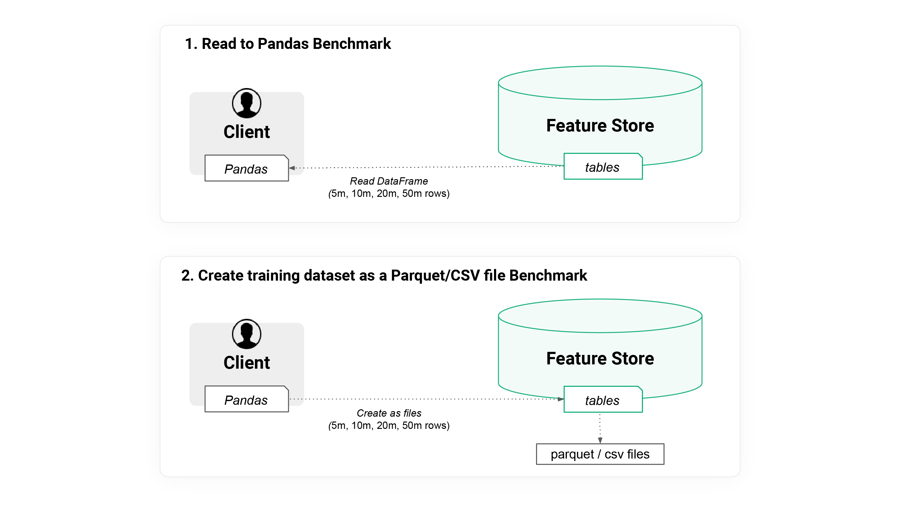 Faster reading from the Lakehouse to Python with DuckDB/ArrowFlight ...