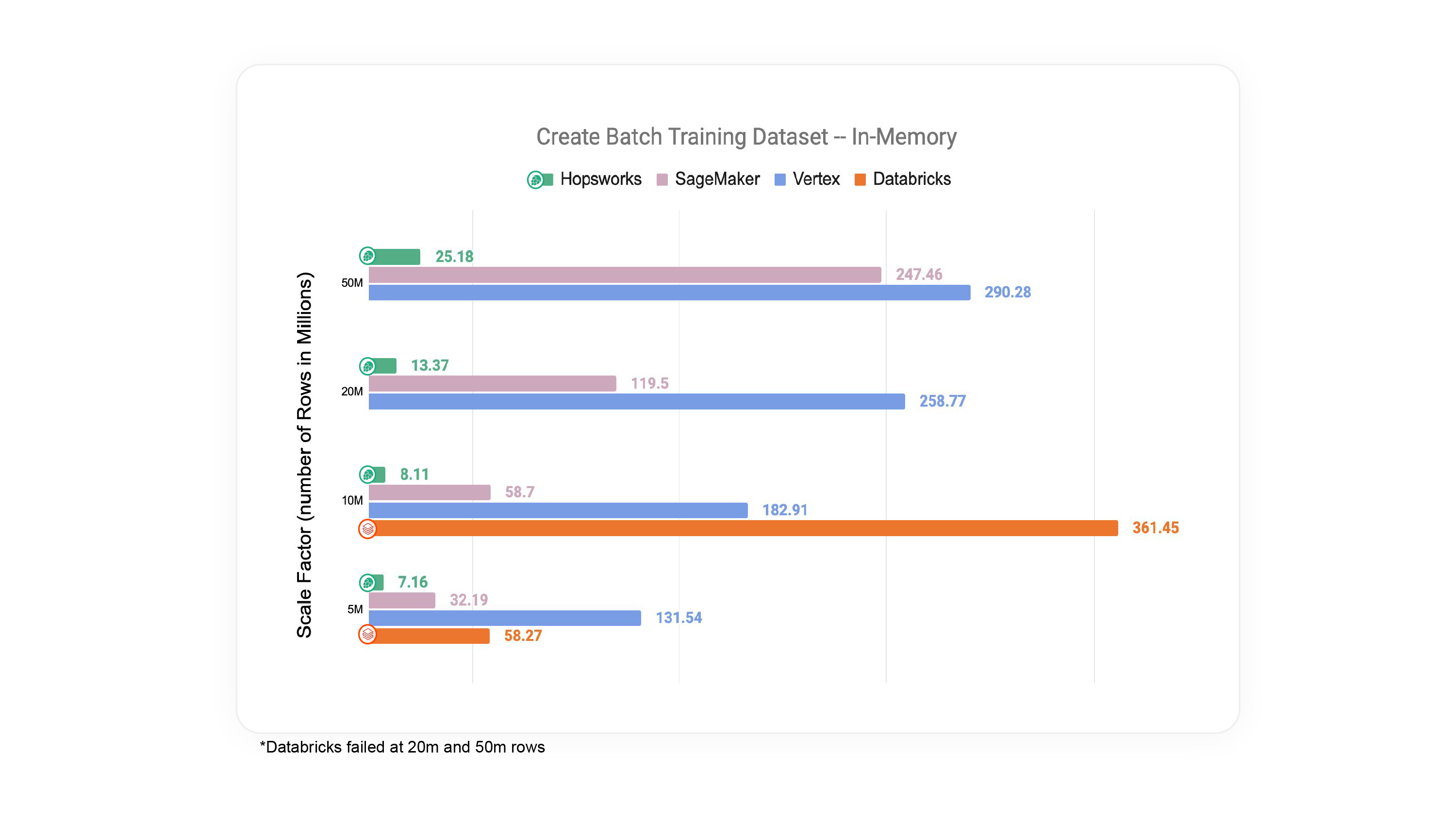 Faster reading from the Lakehouse to Python with DuckDB/ArrowFlight ...
