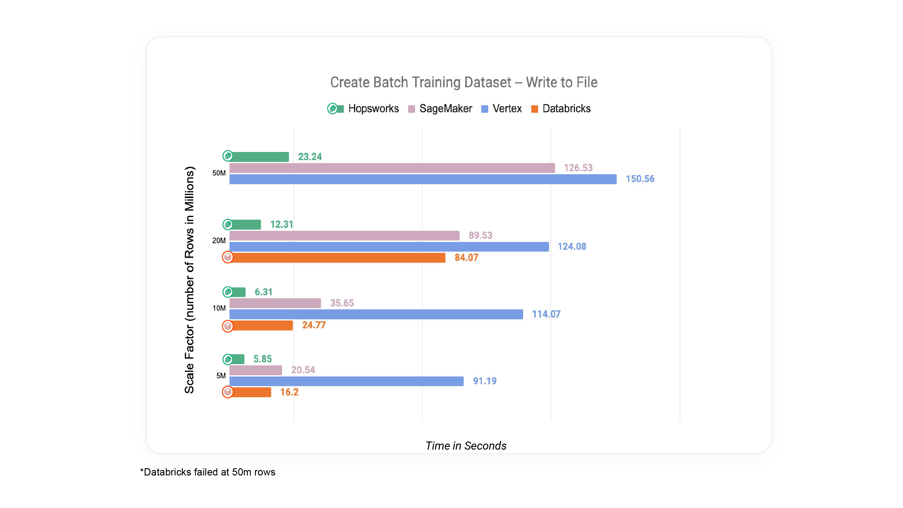 Faster reading from the Lakehouse to Python with DuckDB/ArrowFlight ...