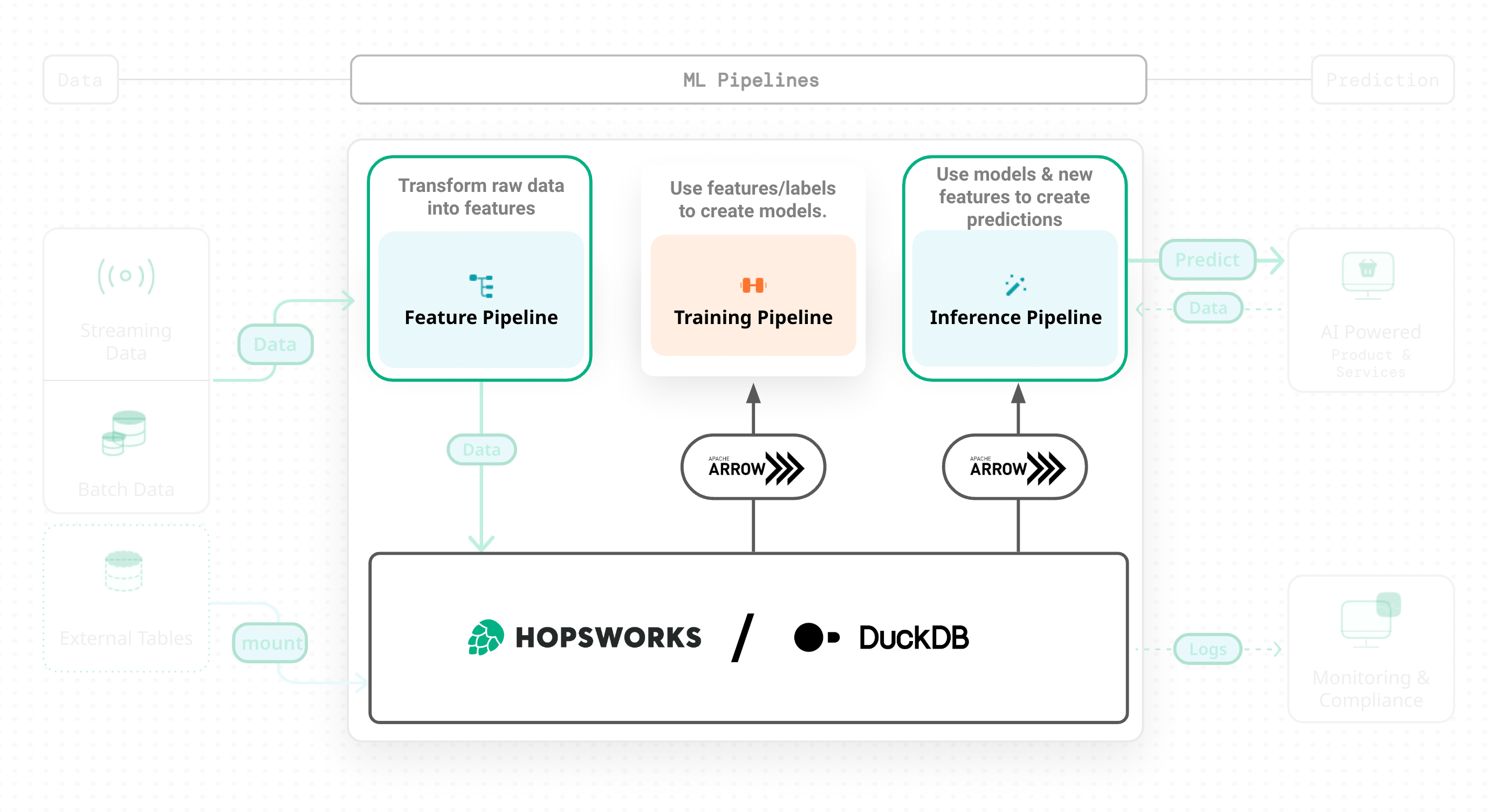 Faster reading from the Lakehouse to Python with DuckDB/ArrowFlight ...
