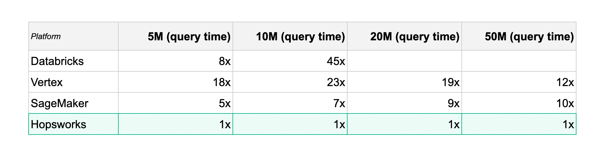 Faster reading from the Lakehouse to Python with DuckDB/ArrowFlight ...