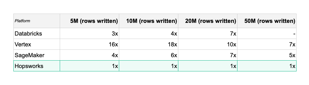 Faster reading from the Lakehouse to Python with DuckDB/ArrowFlight ...