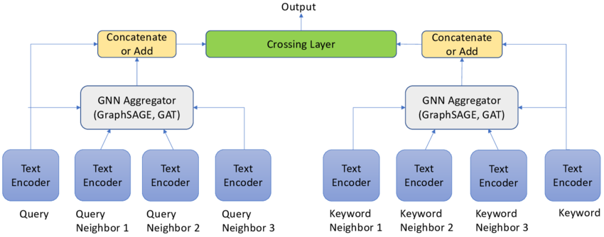What is a Two-Tower Embedding Model? - Hopsworks