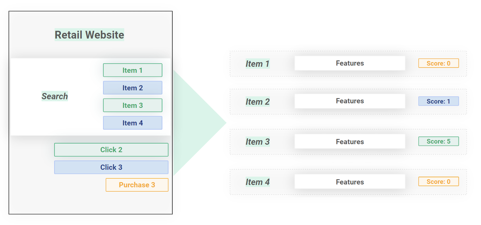 What is a Two-Tower Embedding Model? - Hopsworks