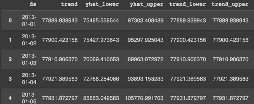 Facebook Prophet for Time-Series Machine Learning - Hopsworks
