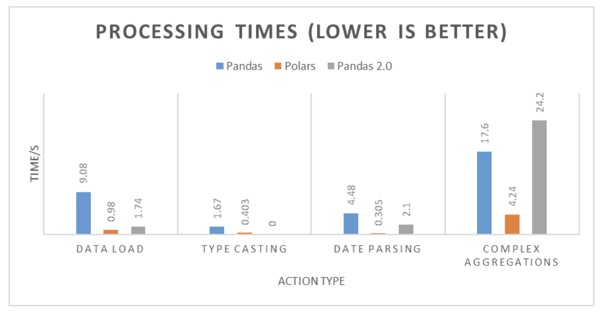 Pandas2 and Polars for Feature Engineering - Hopsworks