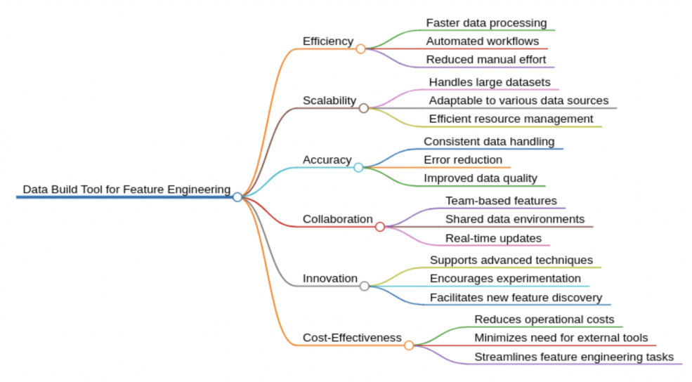Feature Engineering with DBT for Data Warehouses - Hopsworks