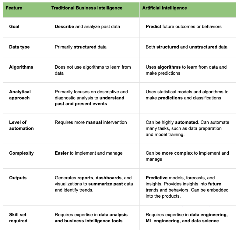 From BI to AI: A Data-Driven Journey - Hopsworks