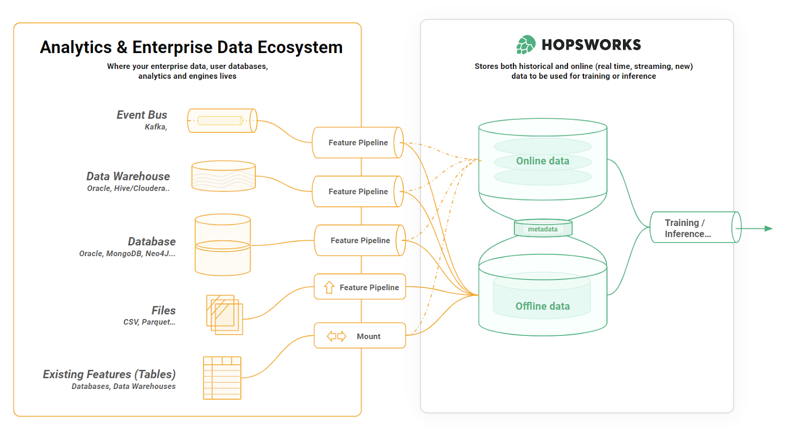What Is A Feature Store The Definitive Guide Hopsworks