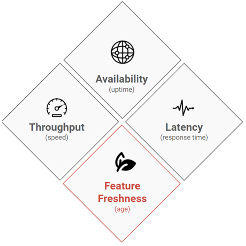 What is a Feature Store: The Definitive Guide - Hopsworks