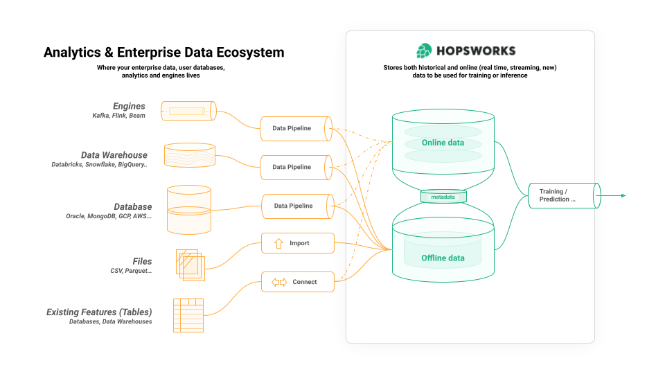 Multi-Region High Availability Comes to Feature Stores - Hopsworks
