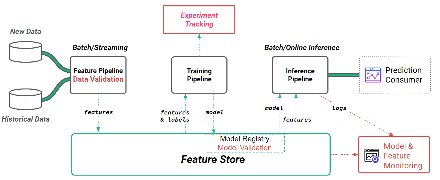 What is Machine Learning Observability - Hopsworks