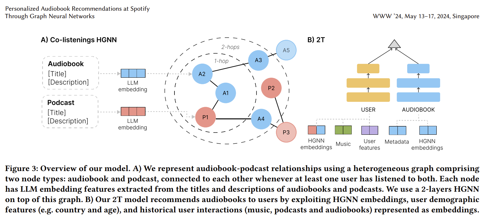 What is a Two-Tower Embedding Model? - Hopsworks