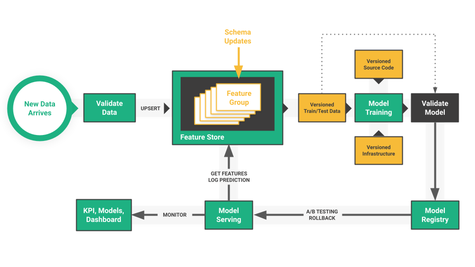 What Are Machine Learning Logs Hopsworks