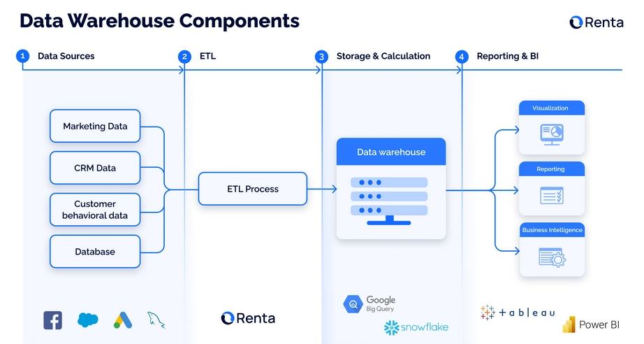 What is a Data Lakehouse? - Hopsworks
