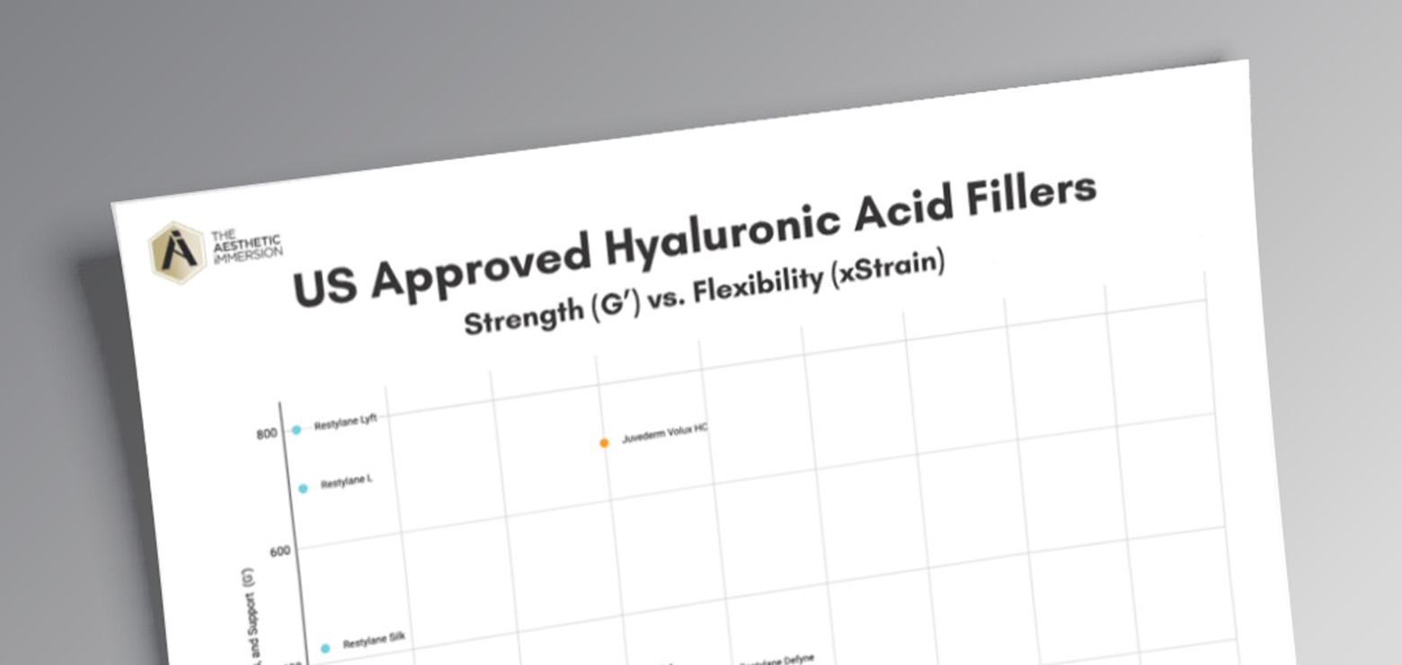 U.S. Approved Dermal Filler Graph & Practice Sheet