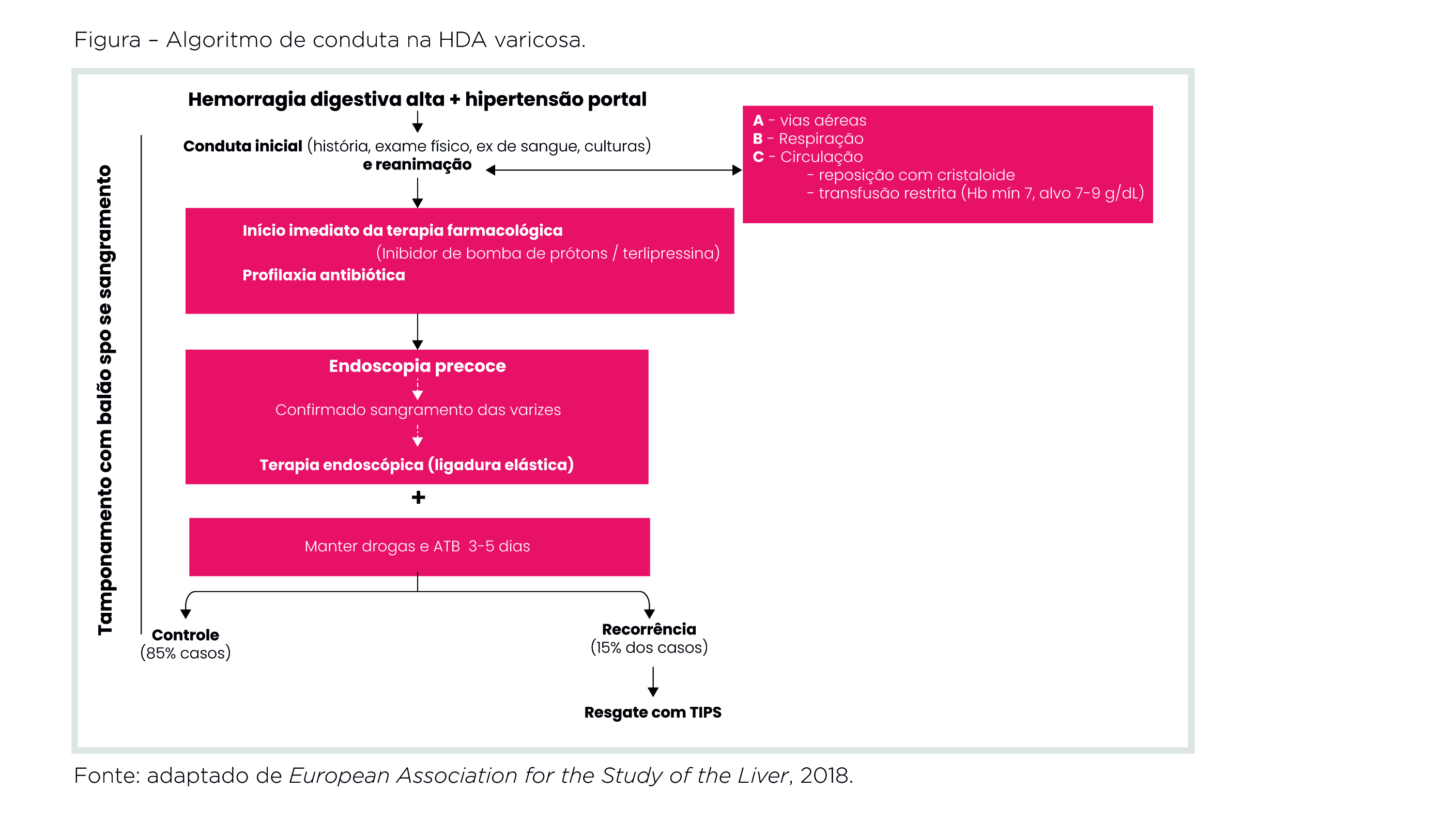 O que você precisa saber sobre cirrose hepática para a prova de residência?
