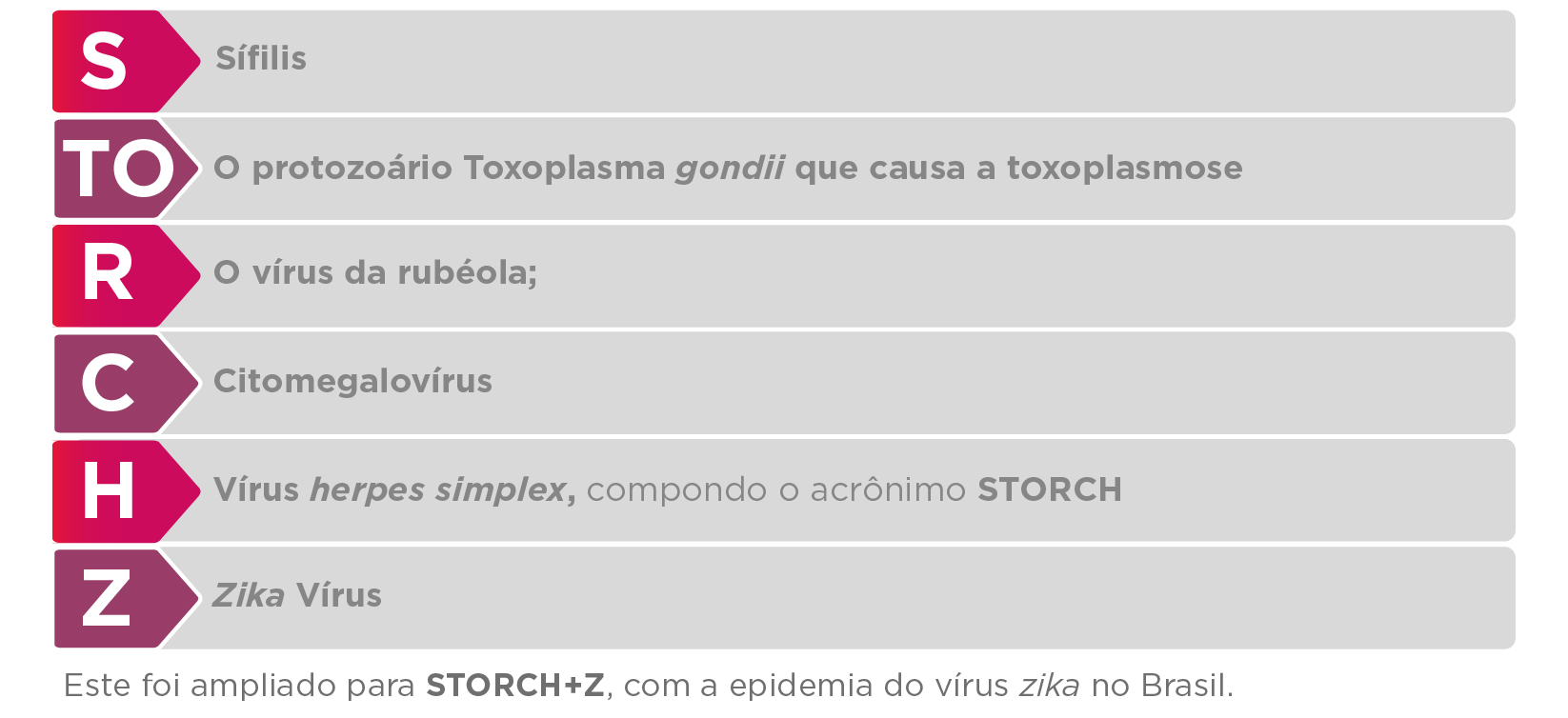 Infecções congênitas em Pediatria: abordagens e tratamentos