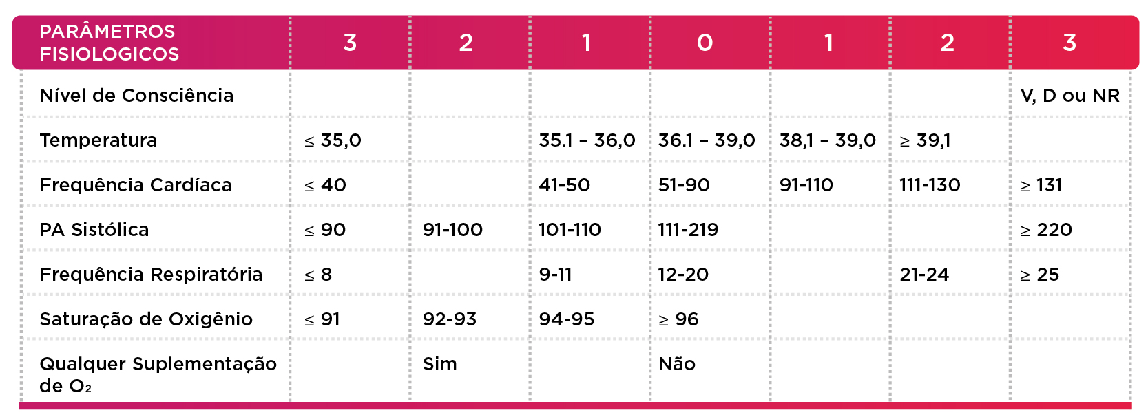 Sepse na rotina médica: como conduzir?