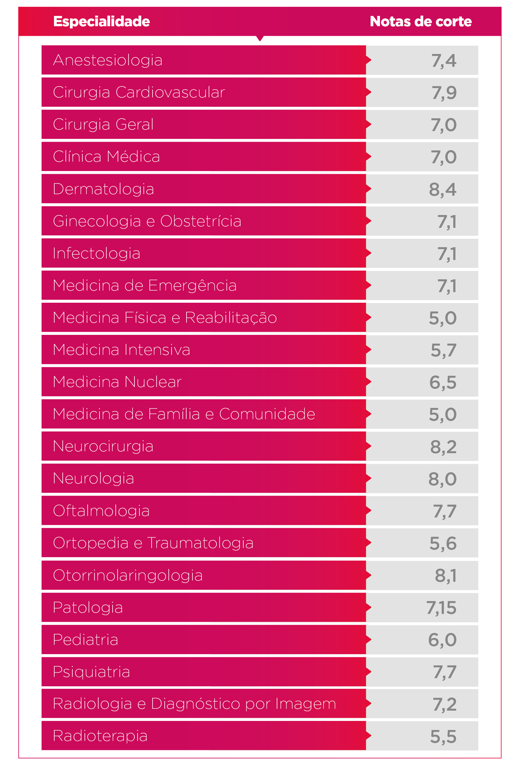 SUS-SP 2024: expectativas para o próximo processo seletivo