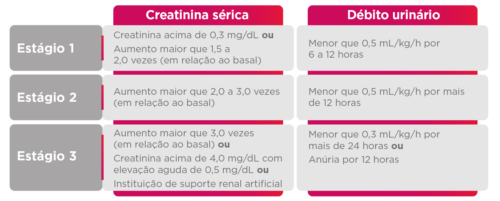 Injúria renal aguda: mudança na nomenclatura e como isso pode cair nas ...