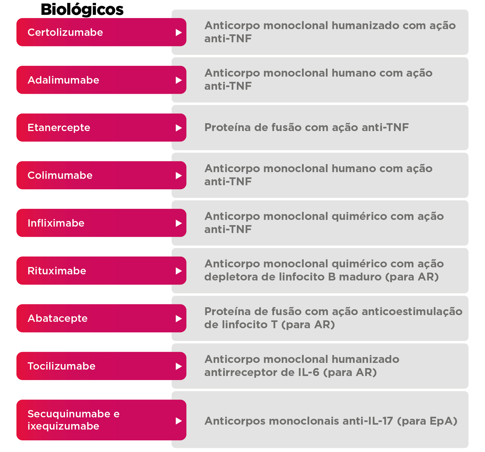 Resumo completo sobre Artrite Reumatoide