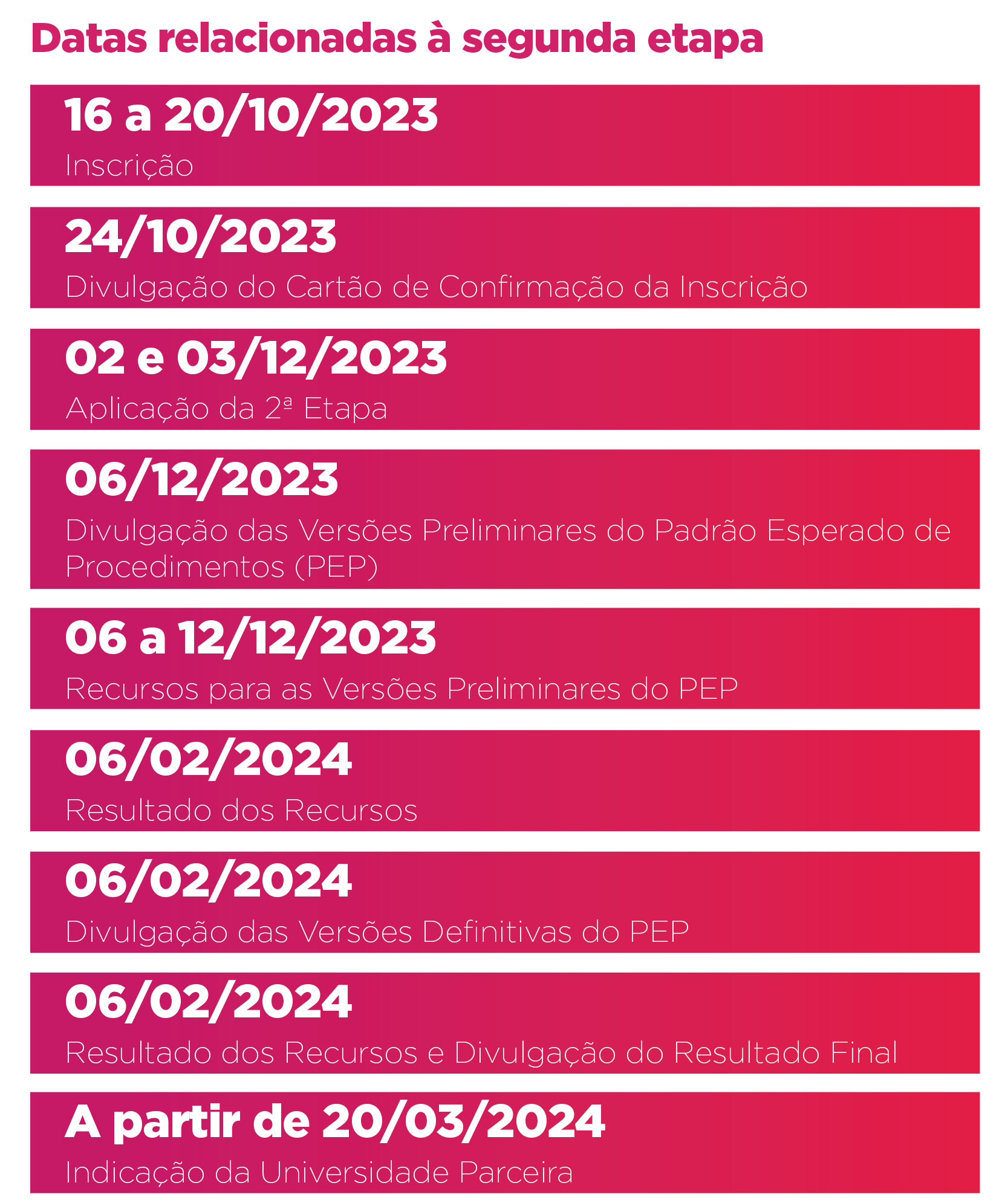 Revalida INEP 2023.2: nota de corte da prova prática sobe quase 13 pontos!