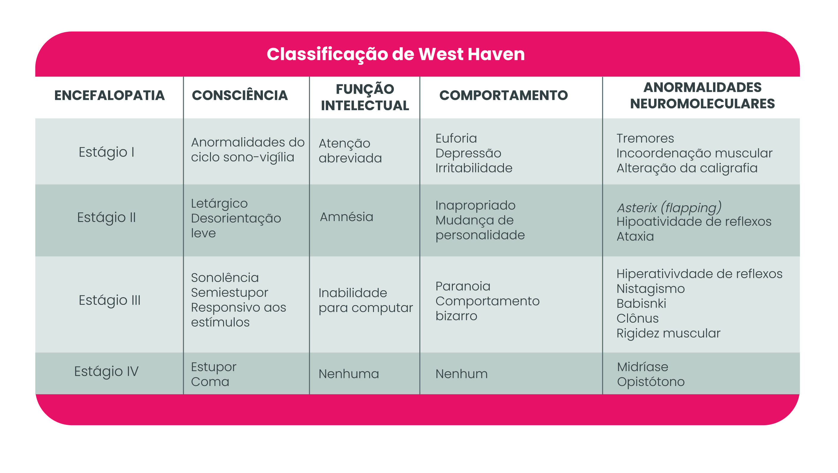 O que você precisa saber sobre cirrose hepática para a prova de residência?