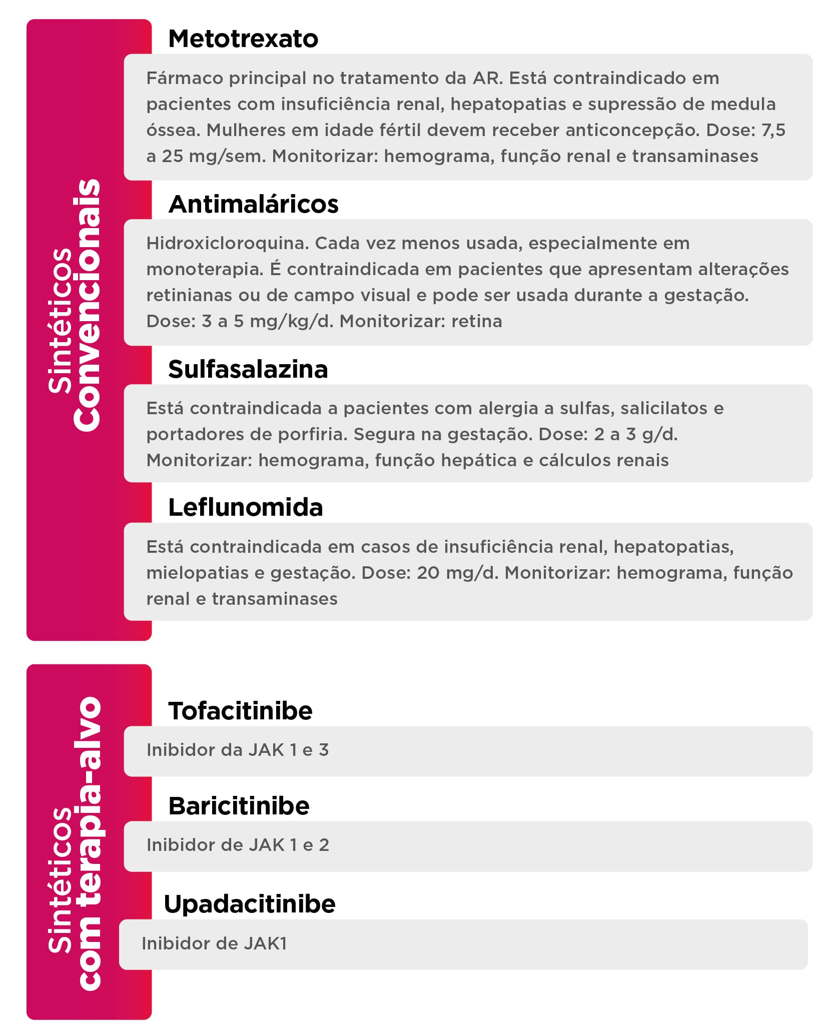 Resumo completo sobre Artrite Reumatoide