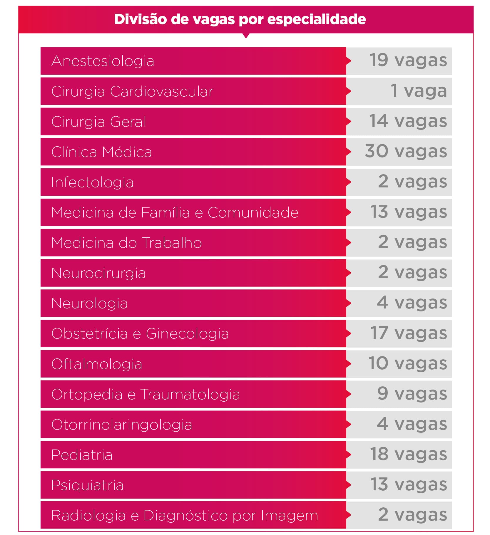 Residencia Medica Fmabc 2024 - RETOEDU
