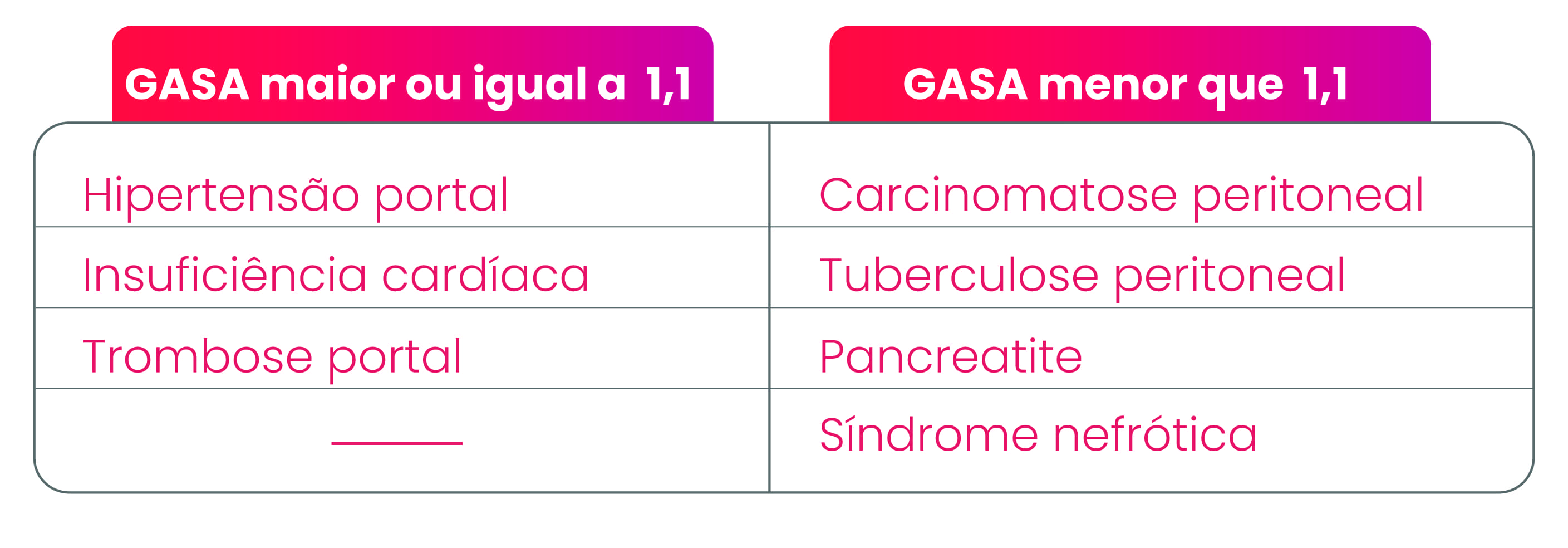 O que você precisa saber sobre cirrose hepática para a prova de residência?