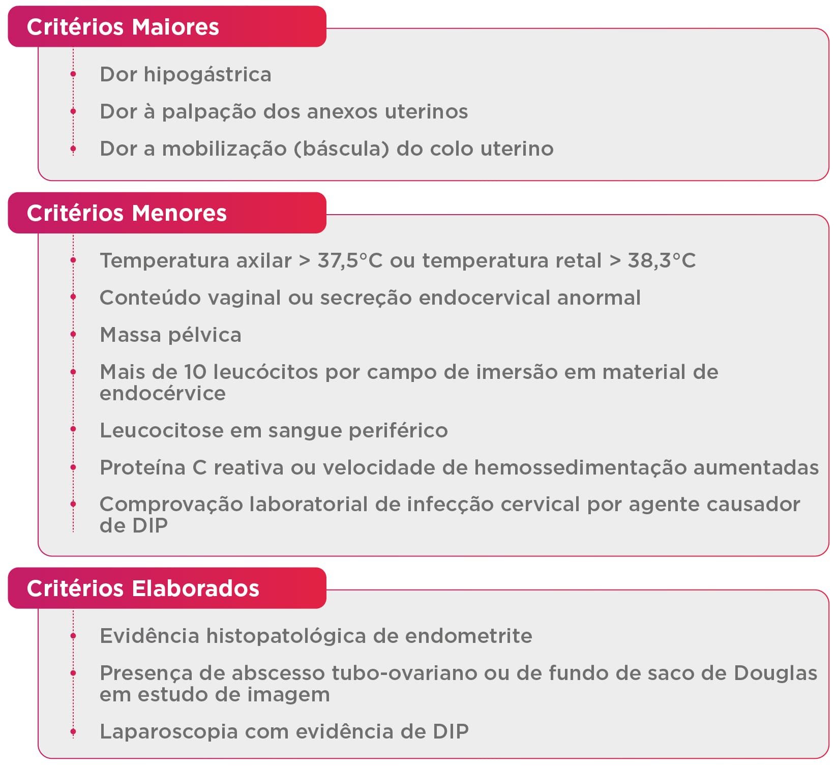 Doença Inflamatória Pélvica (DIP)