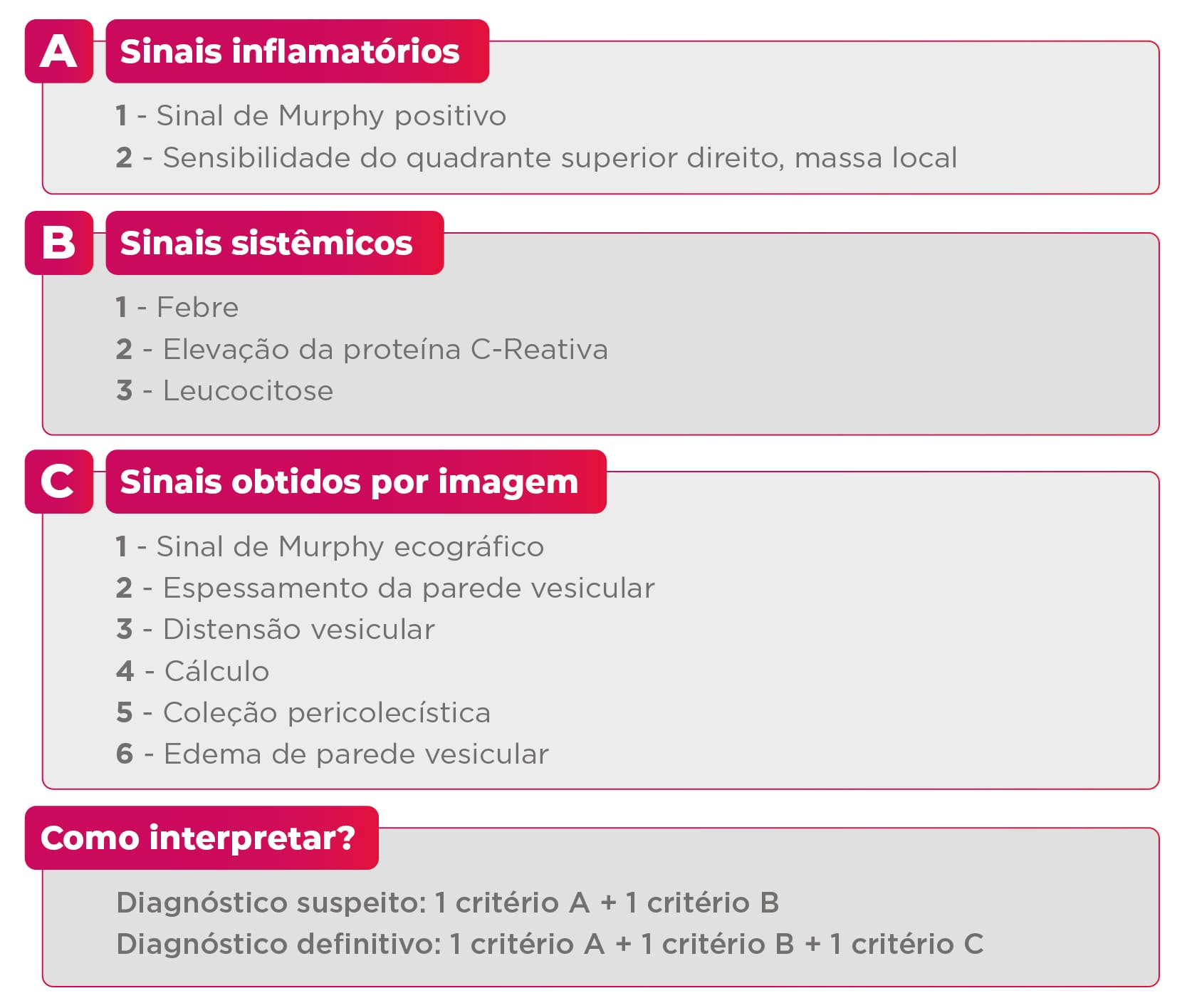 Colecistite aguda: o que estudar para a prova?