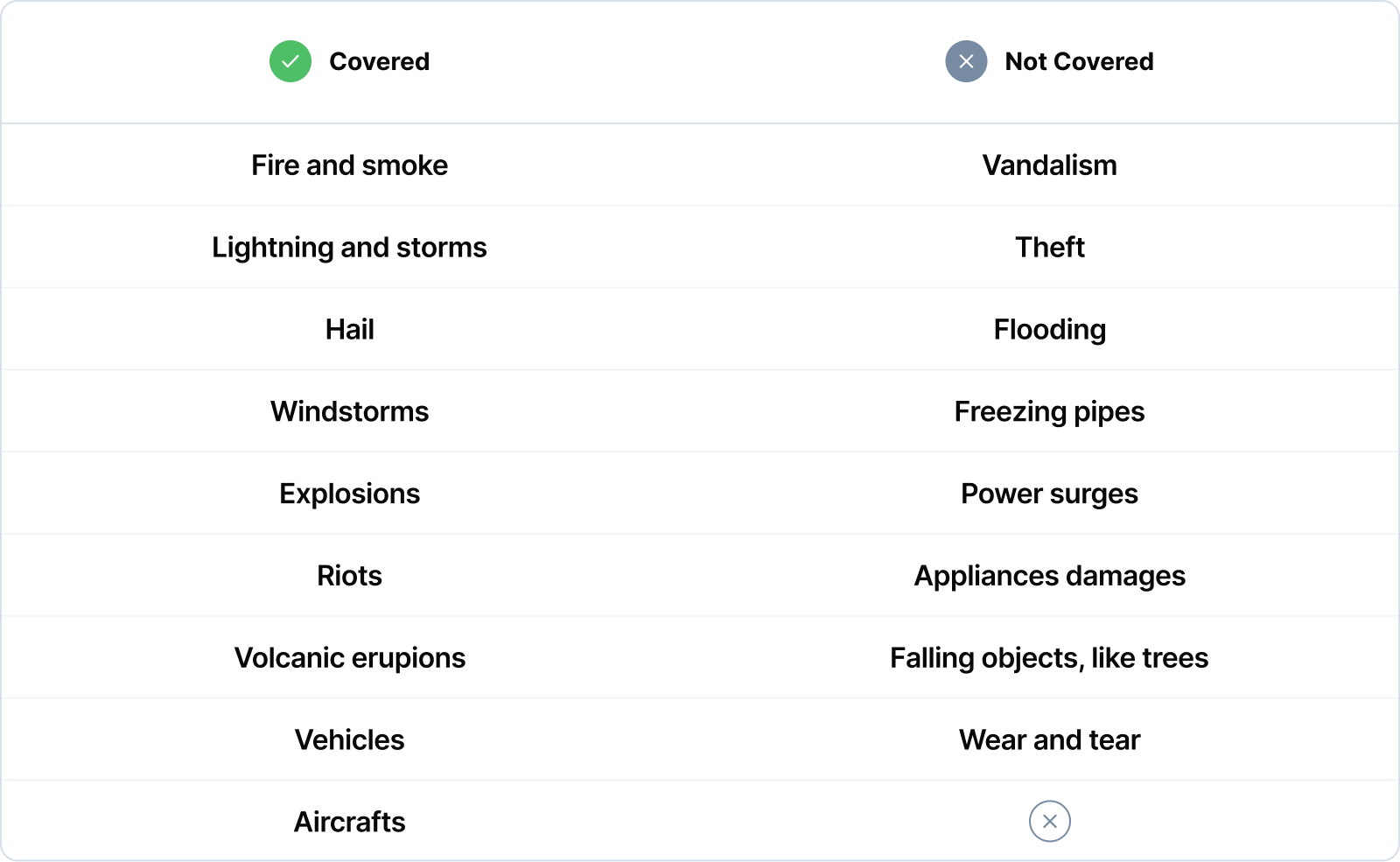DP1 Insurance Policy: What It Covers and When It’s Useful